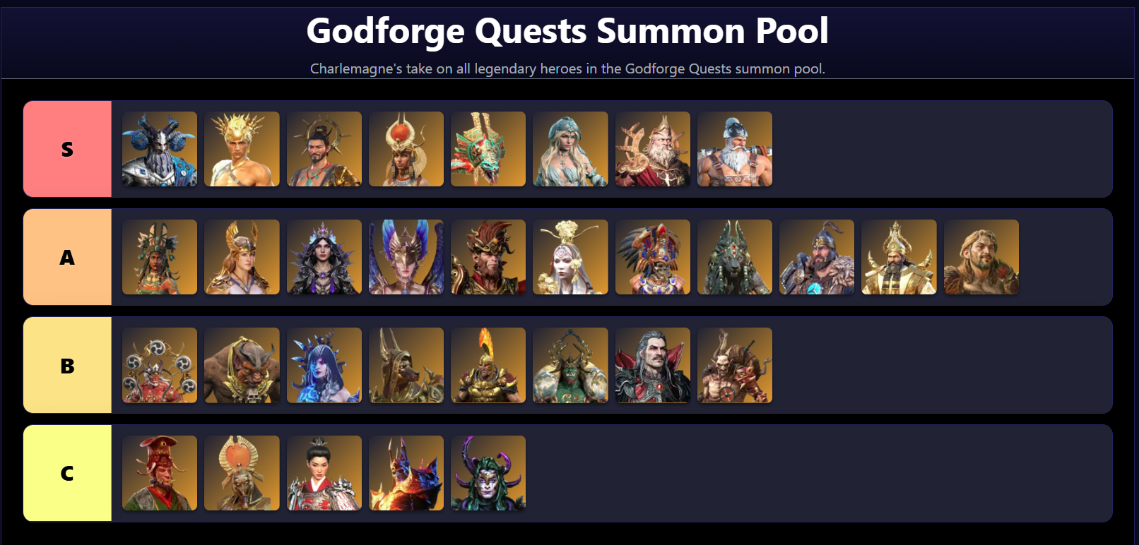 Godforge Tier Lists | Heroes, Weapons, Imprints, Armor Sets